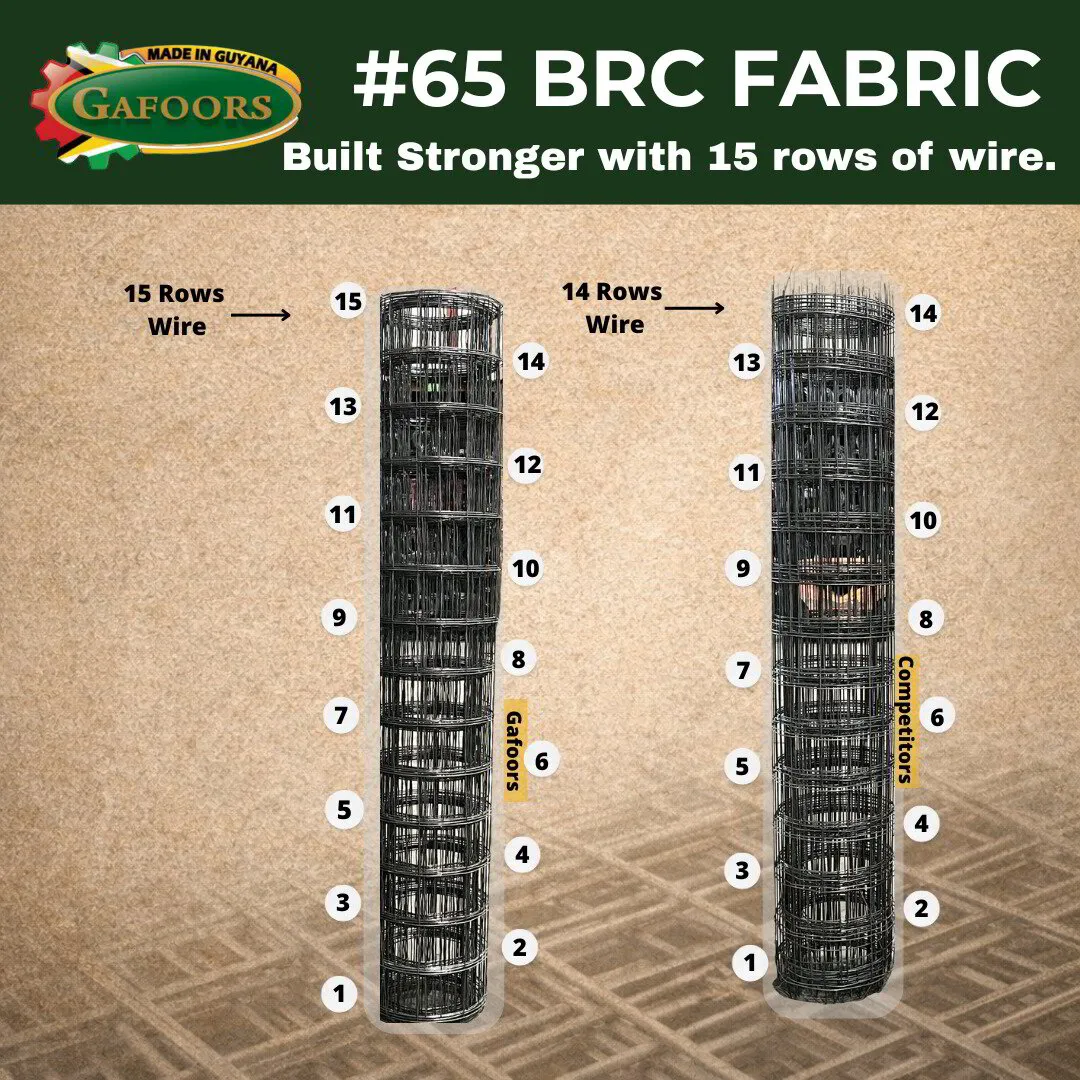 BRC#65 - Highest quality, Lowest Price