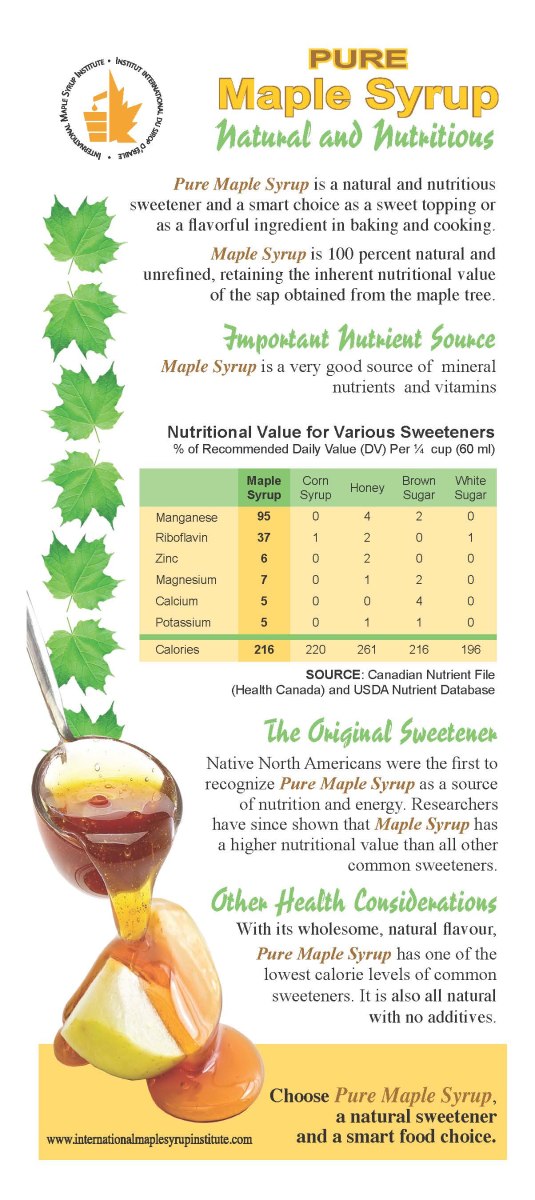 Sawyer's Maple Farm | FAQs - Frequently Asked Questions