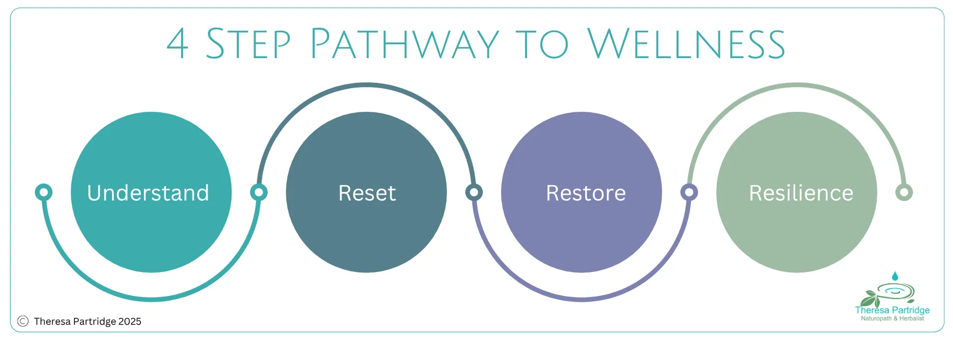 Finding Your Path to Wellness: Stress, Fatigue, and Autoimmune Support