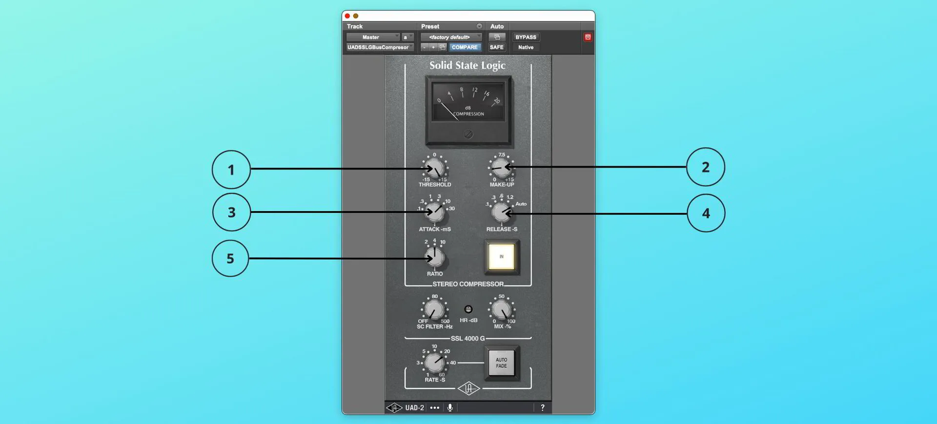 Mix Bus Compression: A Beginner's Guide