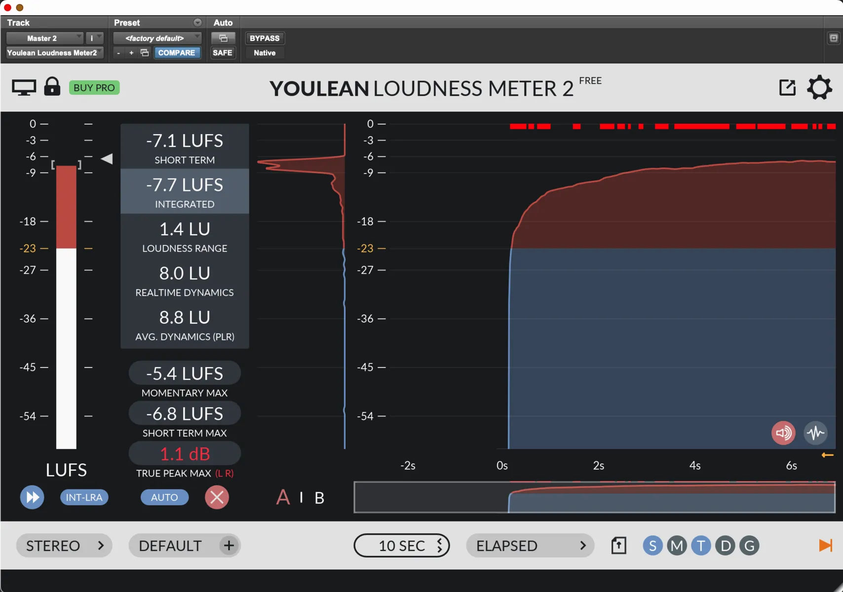 What Is Gain Staging & How It Can Improve Your Mix