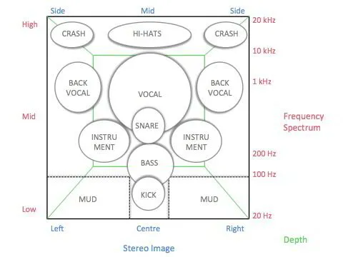 Pro Tools: Panning