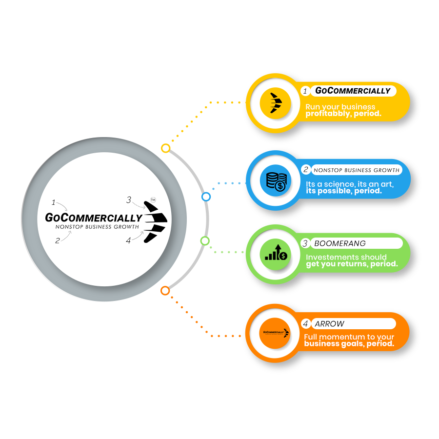 Role of E-Commerce Website During COVID-19
