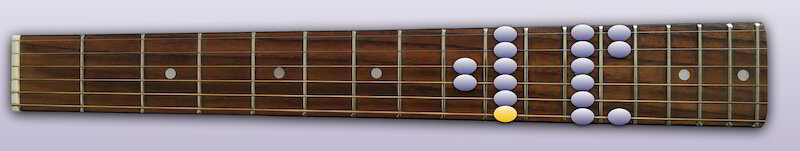 Scales and Modes for guitar explained