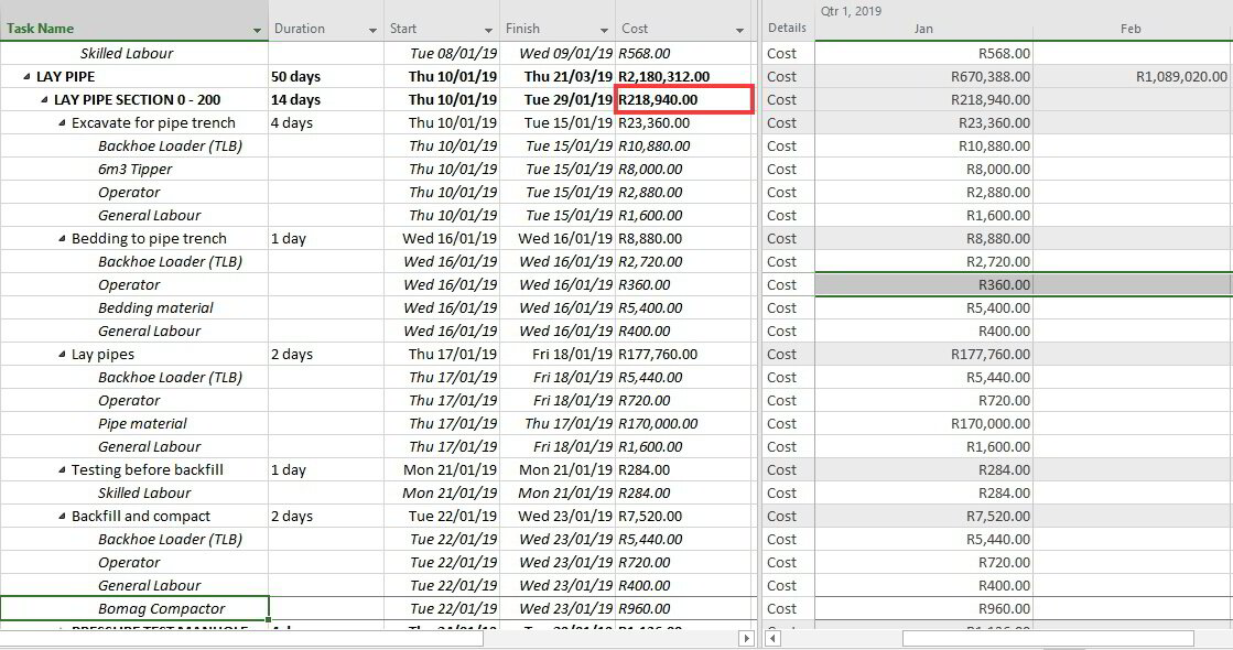 How to ensure MS Project is a great tool for your construction business
