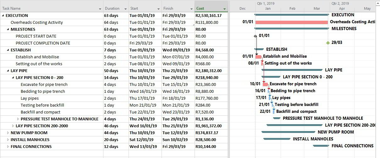 How to ensure MS Project is a great tool for your construction business