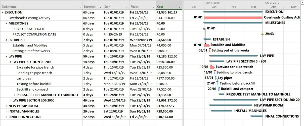 How to ensure MS Project is a great tool for your construction business