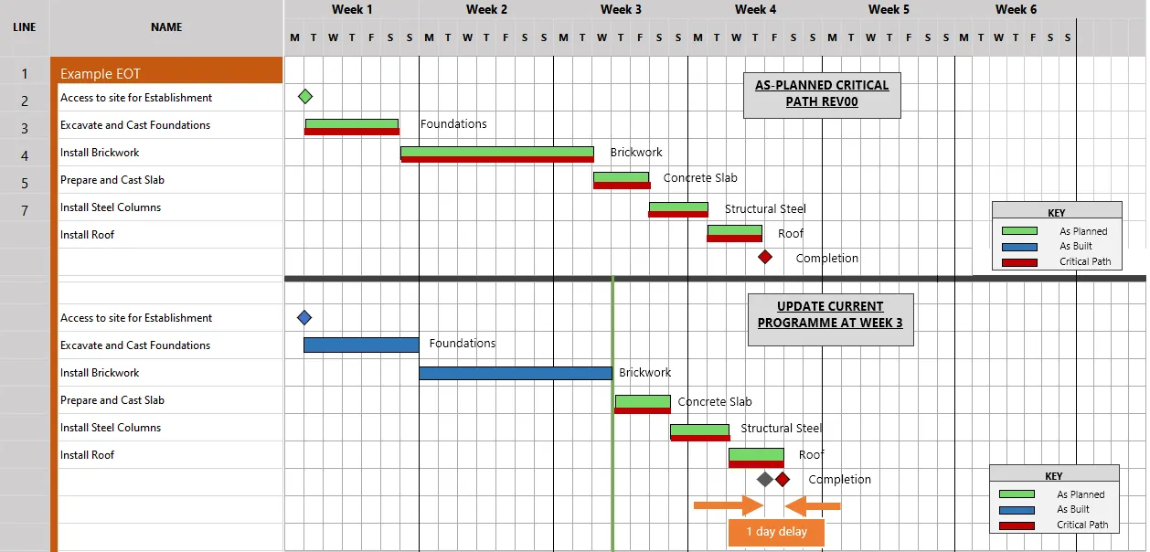 Successful JBCC Extension of Time Claims - a Comprehensive Guide