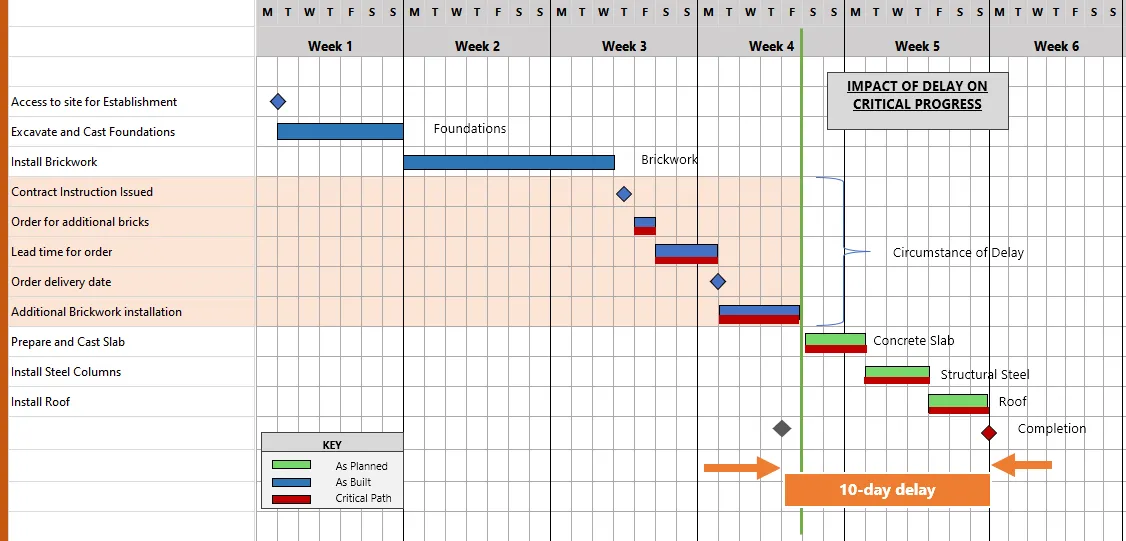 Successful JBCC Extension of Time Claims - a Comprehensive Guide