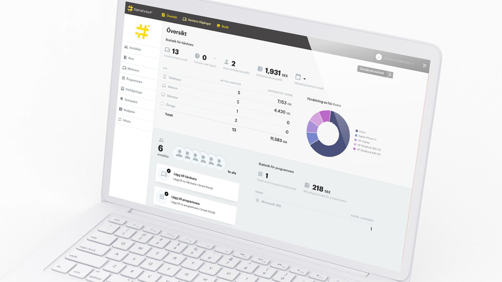 Smart Portal - Stärnafyrkant