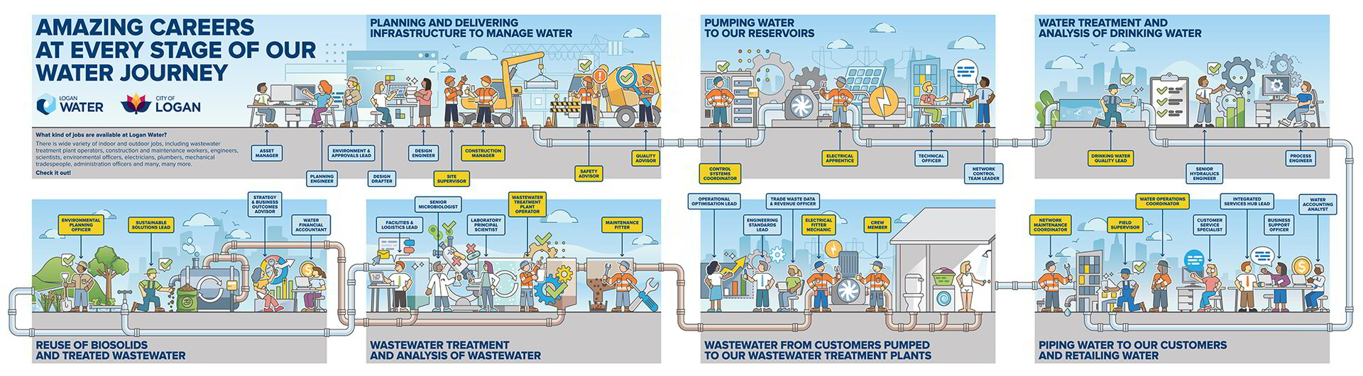Water Careers in Queensland Water Industry
