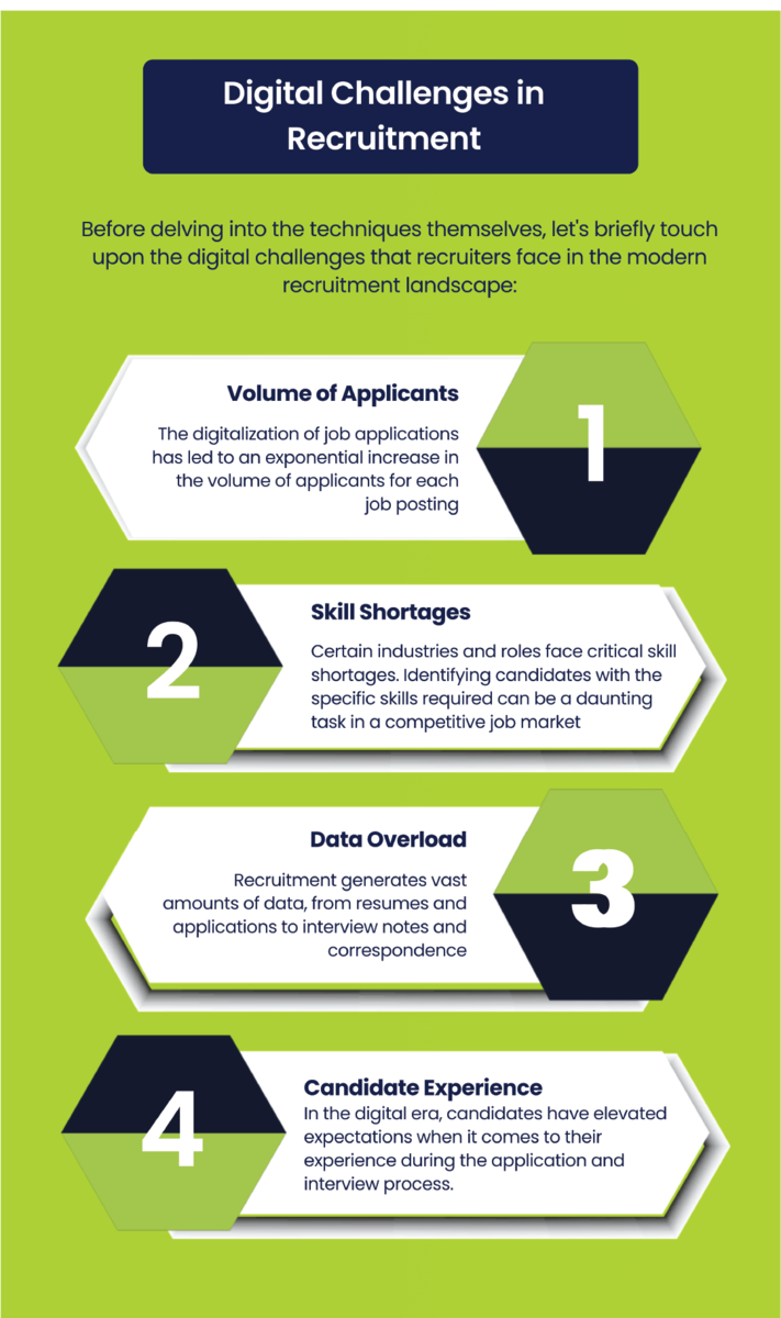 Infographic : Candidate Shortlisting Techniques: Identifying the Best Fits