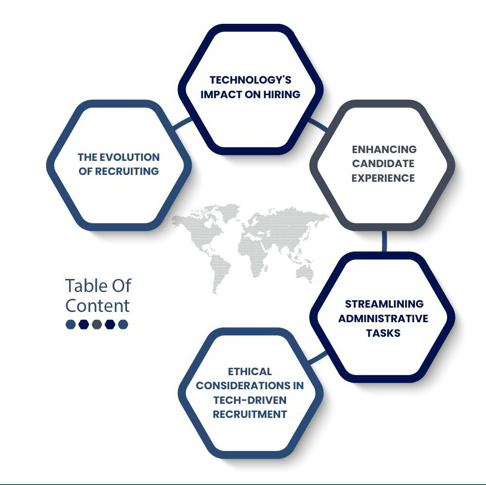 Infographic : The Future of Recruiting: How Technology Is Changing the ...