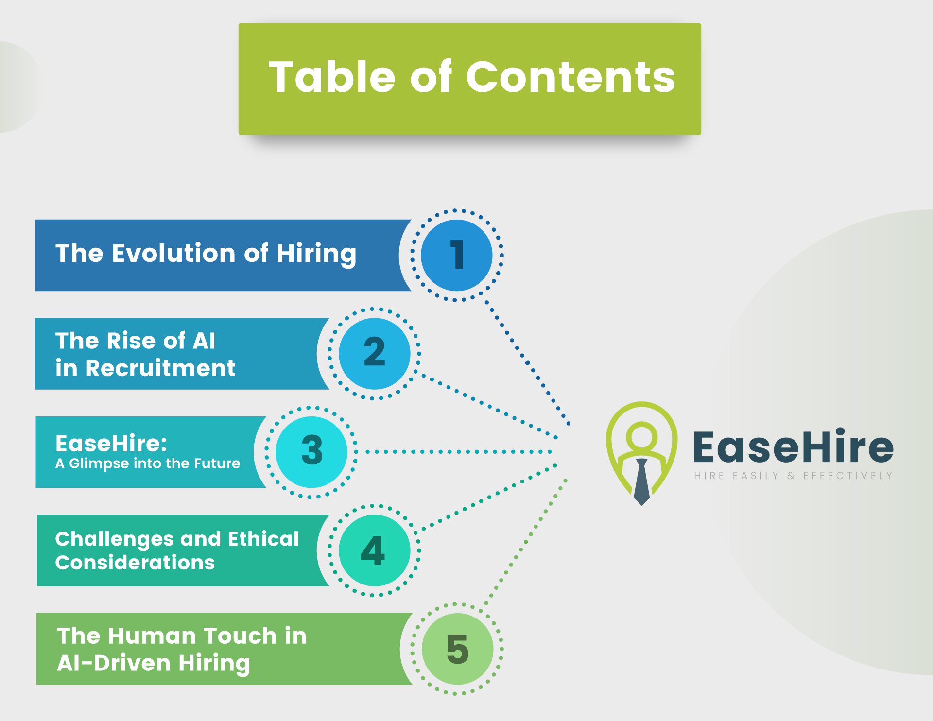 Infographic : The Future of Hiring: How EaseHire's AI Hiring Tools ...