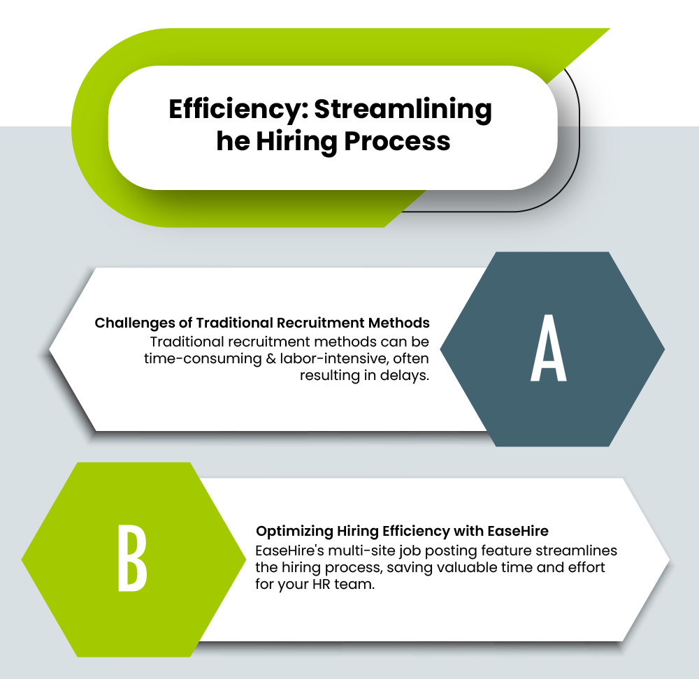 Infographic : One single feature that can multiply your applicant pool ...