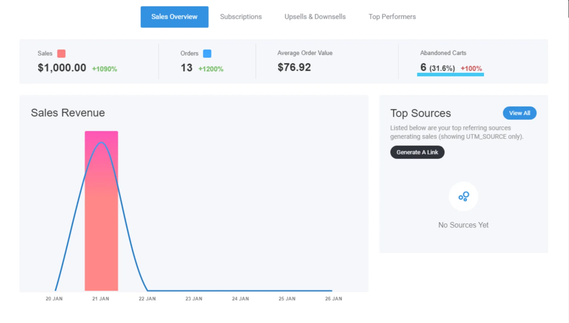 Help Docs - Abandoned Cart