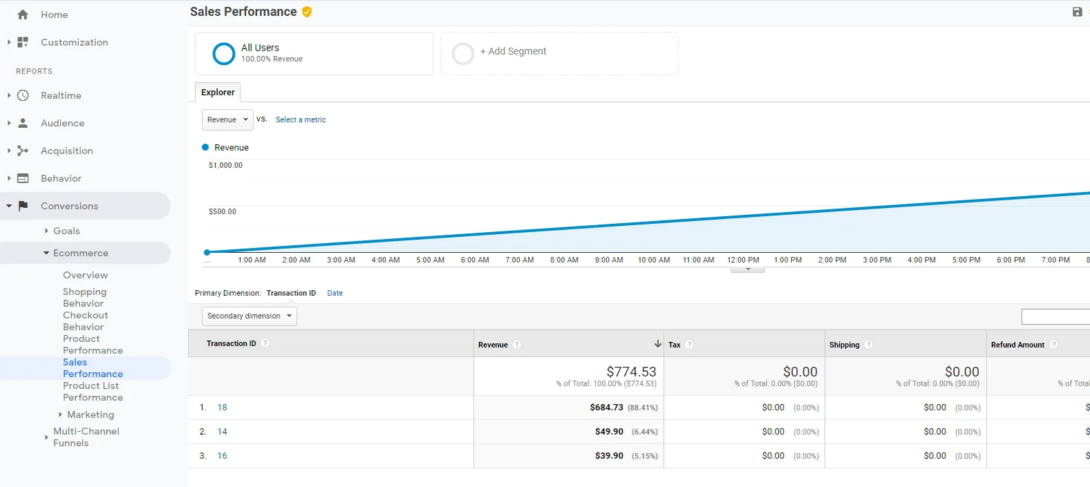 Help Docs - A Step-by-Step Guide to Using Google Analytics’ Enhanced Ecommerce