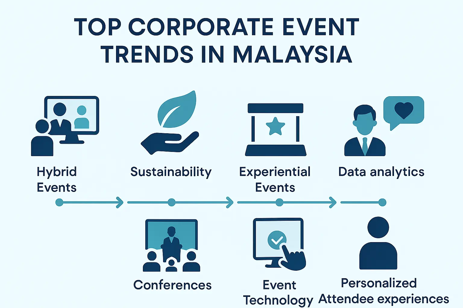 Corporate Event Trends Shaping Malaysia’s MICE Industry in 2026