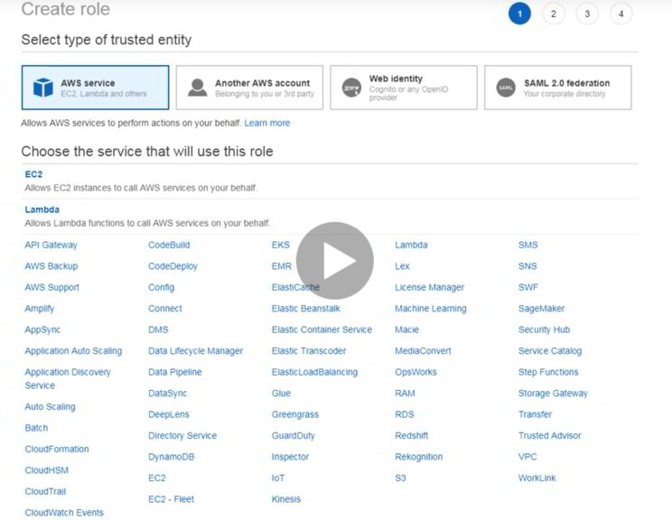 How To Utilize For Aws Lambda For Sentiment Analysis