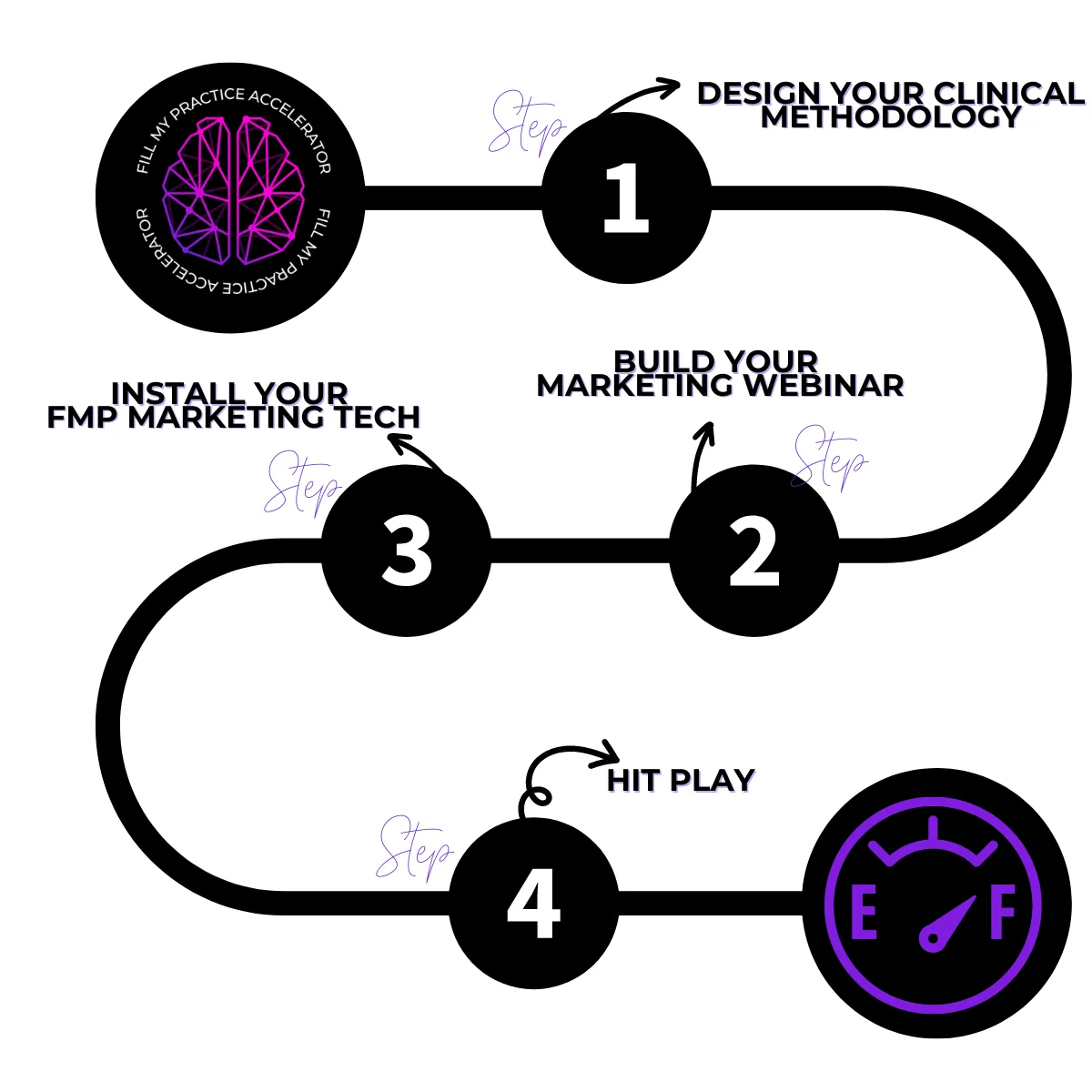 Fill your Practice with Ease | Join The Fill My Practice Accelerator Today