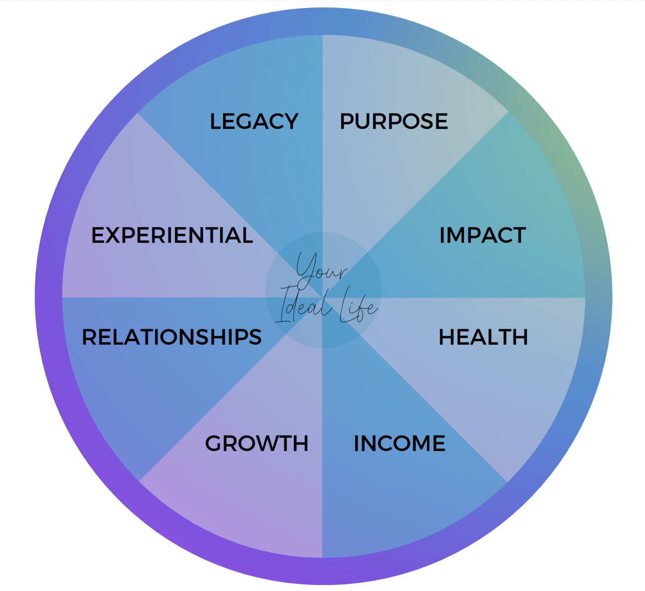 "Take Inventory of Your Life and Business as a Clinician Entrepreneur"