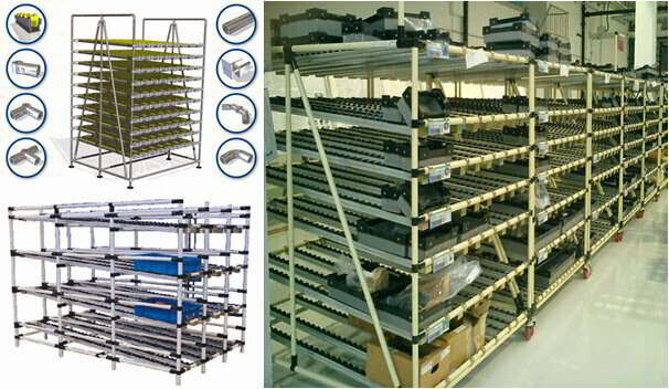 FIFO Racking System