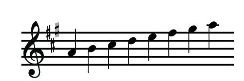 Be a Scale Hero pt. 2