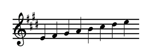 Be a Scale Hero pt. 2