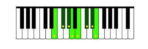 Be a Scale Hero pt. 2