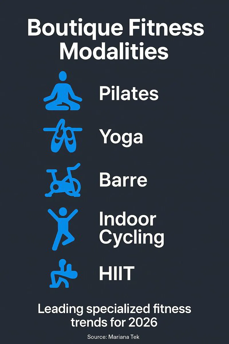 Effective Marketing for Fitness Professionals in 2026