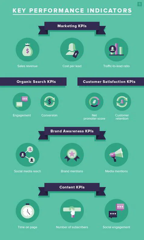 10 Website KPIs For Monitoring Your Fitness Website's Performance