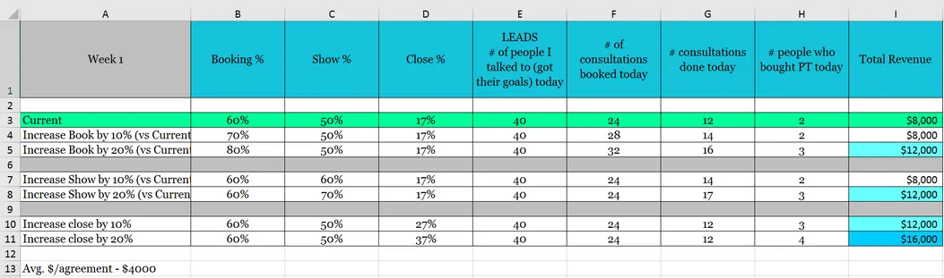 How to Track and Understand your Business Numbers