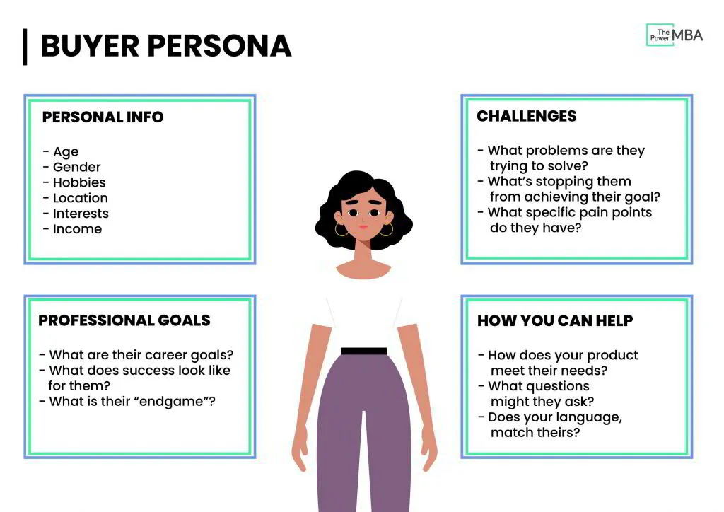How to Create an Online Personal Training Program Using PT Distinction
