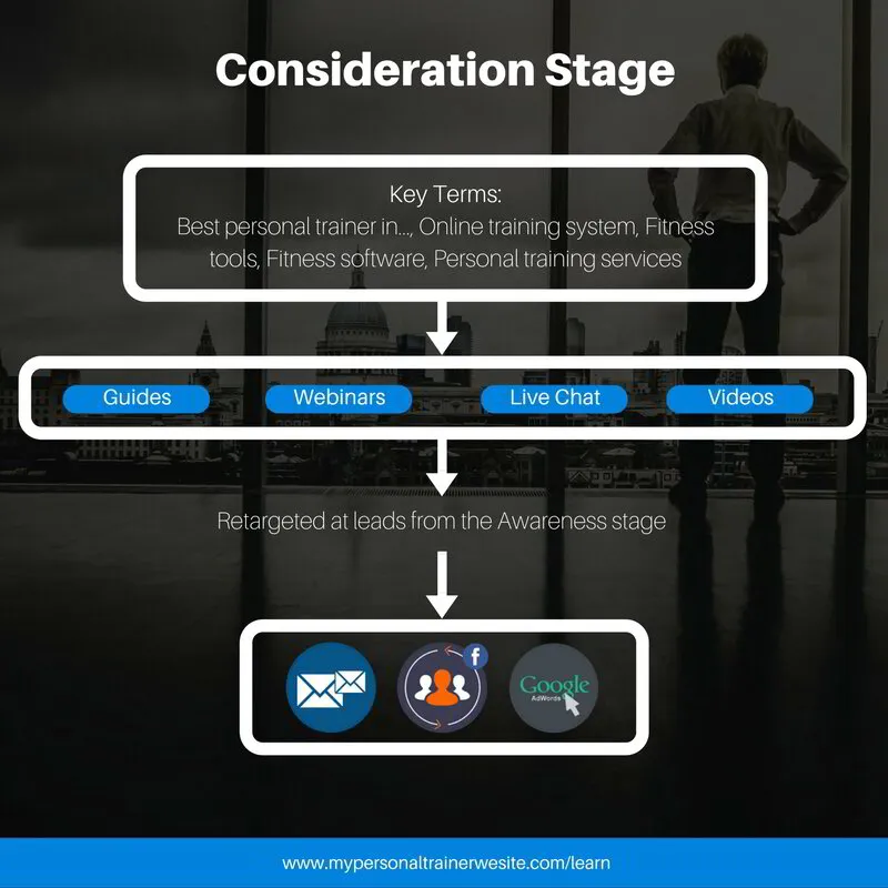 How to Create Content for Every Stage of the Buyer Journey