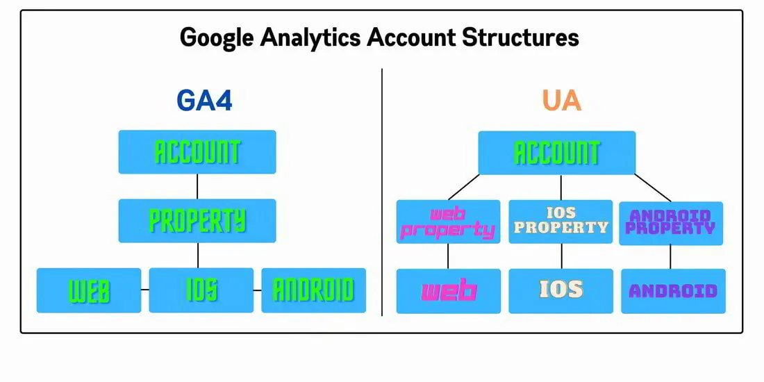 How To Use Google Analytics For Your Personal Trainer Website