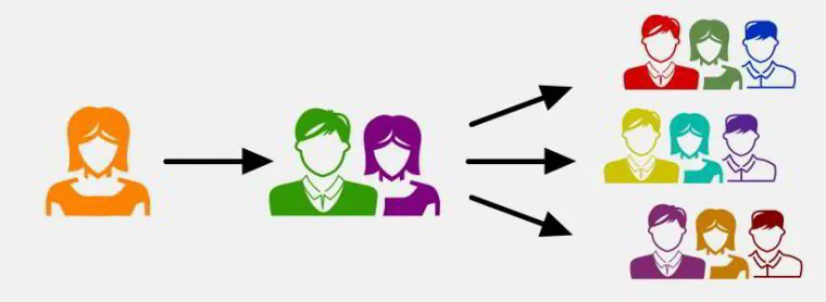 14 Awesome Personal Training Promotion Ideas