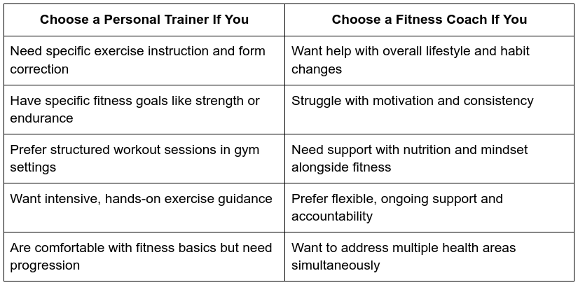 Fitness Coach vs Personal Trainer: Key Differences Explained