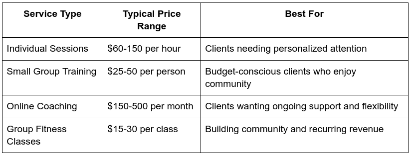 How to Start a Personal Training Business: 8 Essential Steps for Success
