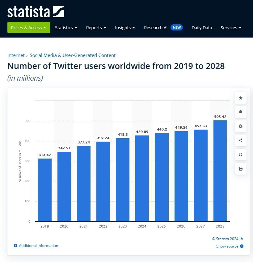 How To Use Twitter (now X) for Your Personal Training Business