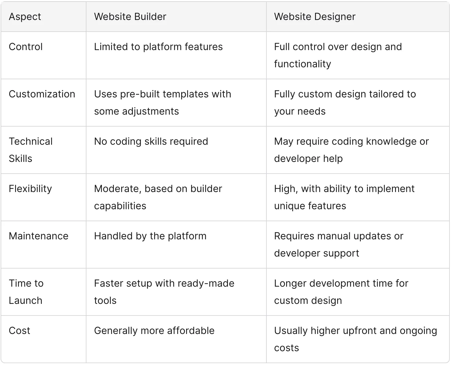 The Top Personal Trainer Website Builder Platforms