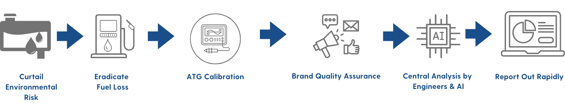 Statistical Inventory Reconciliation Analysis - Fuels