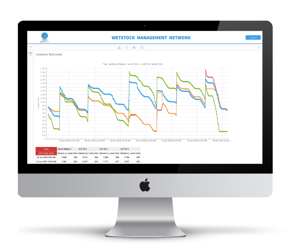 Wetstock Management | Minutely Accurate Fuel Stock Loss Control