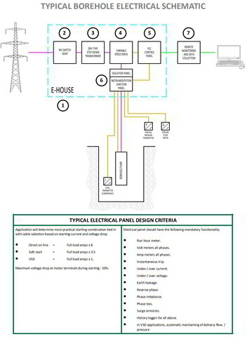 Instructions PDF Downloads