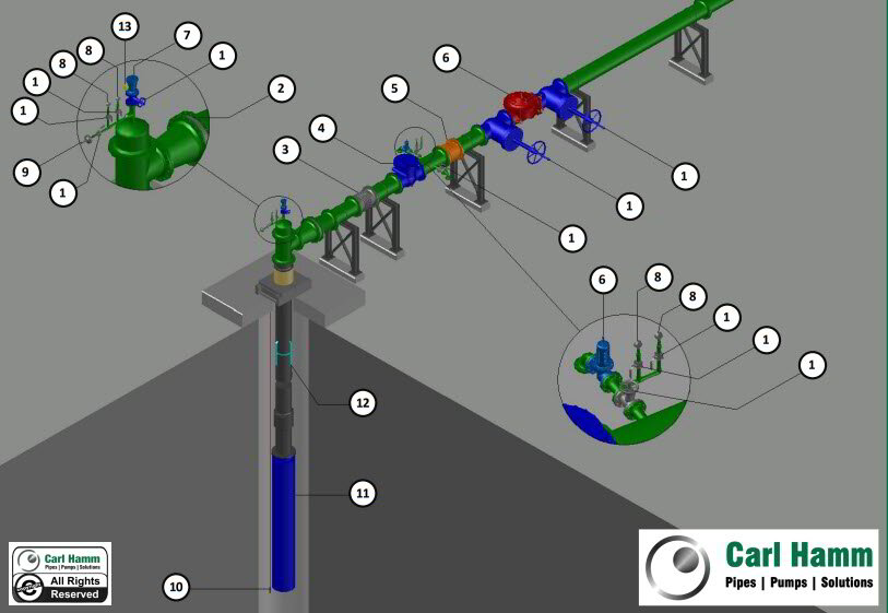 CHPPS Pump Accessories | Carl Hamm Product Pipes | Pumps | Solutions