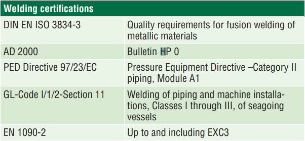 Expertise In Steel | Carl Hamm Product Pipes | Pumps | Solutions