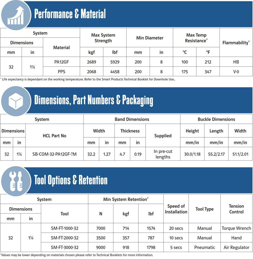 HCL Clamps | Carl Hamm Product Pipes | Pumps | Solutions