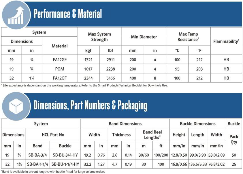 HCL Clamps | Carl Hamm Product Pipes | Pumps | Solutions