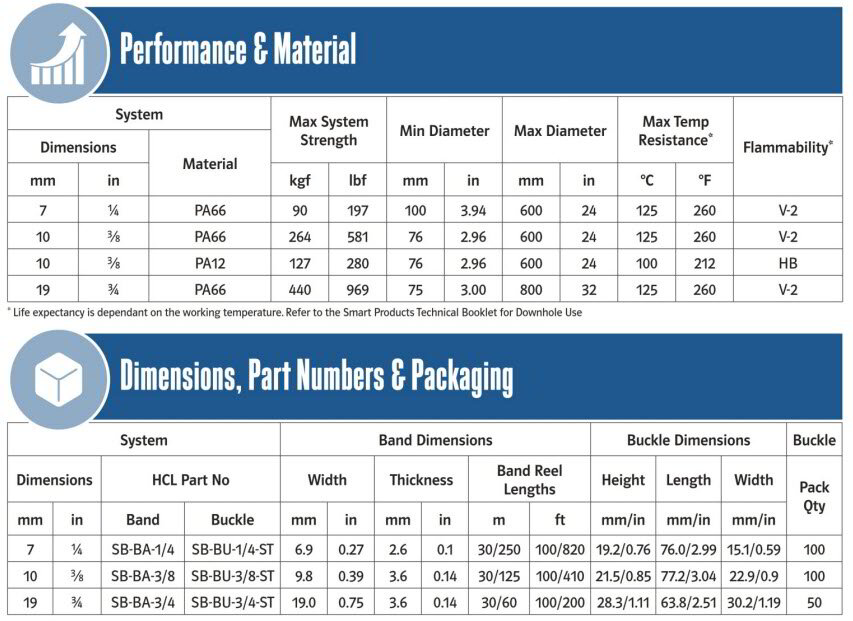 HCL Clamps | Carl Hamm Product Pipes | Pumps | Solutions