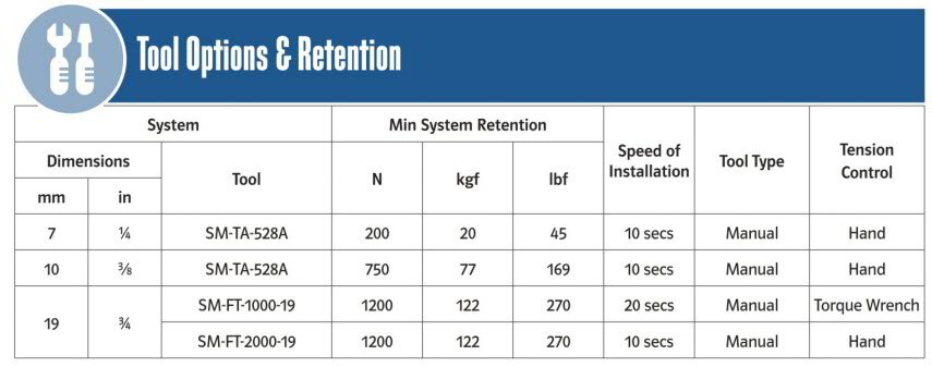 HCL Clamps | Carl Hamm Product Pipes | Pumps | Solutions