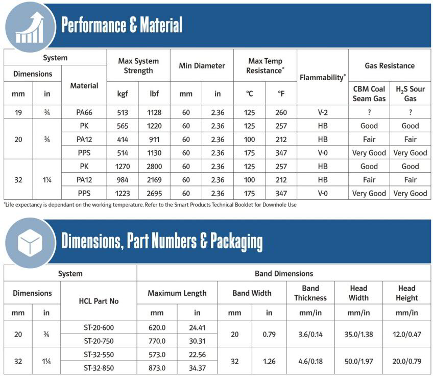 HCL Clamps | Carl Hamm Product Pipes | Pumps | Solutions